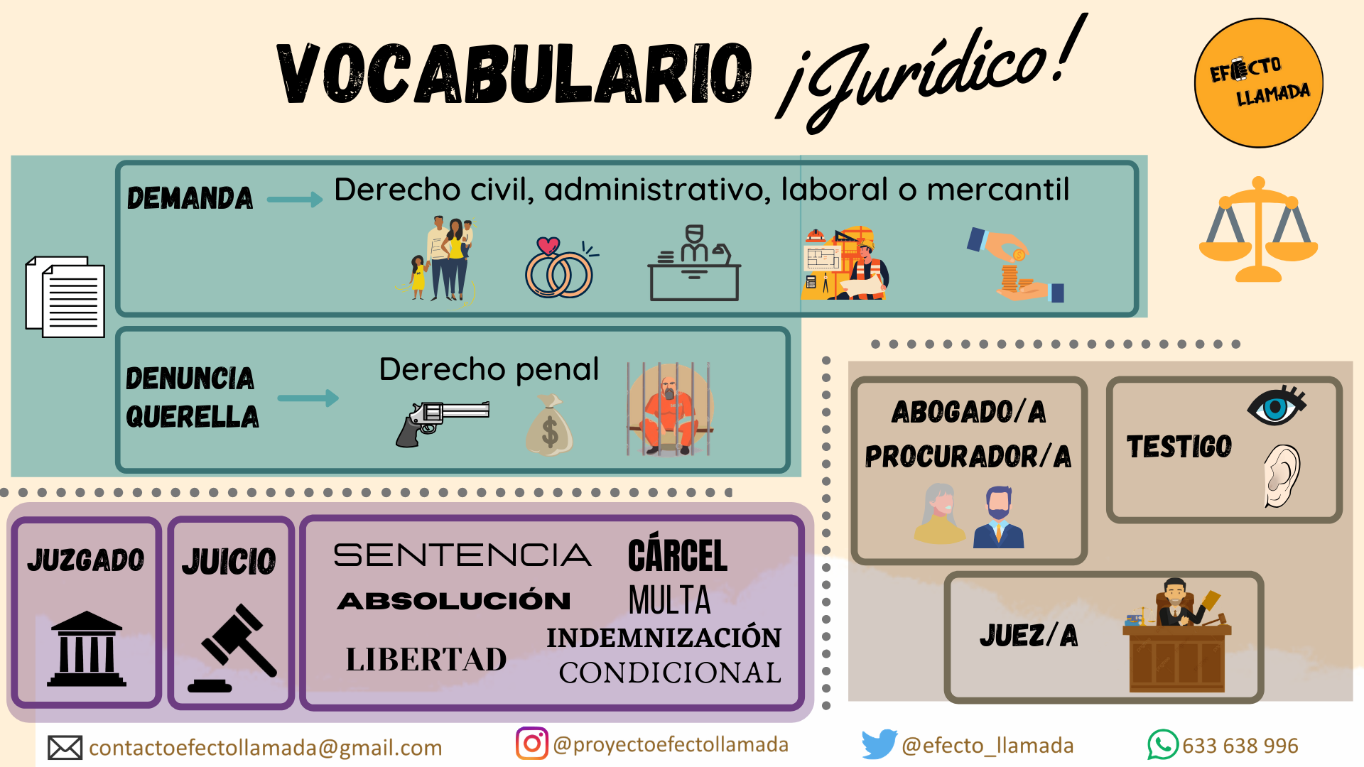 Vocabulario jurídico Vocabulario jurídico